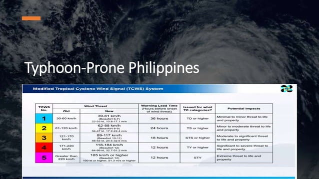 Grade 8-Alarming Typhoon-History and Definition | PPTX