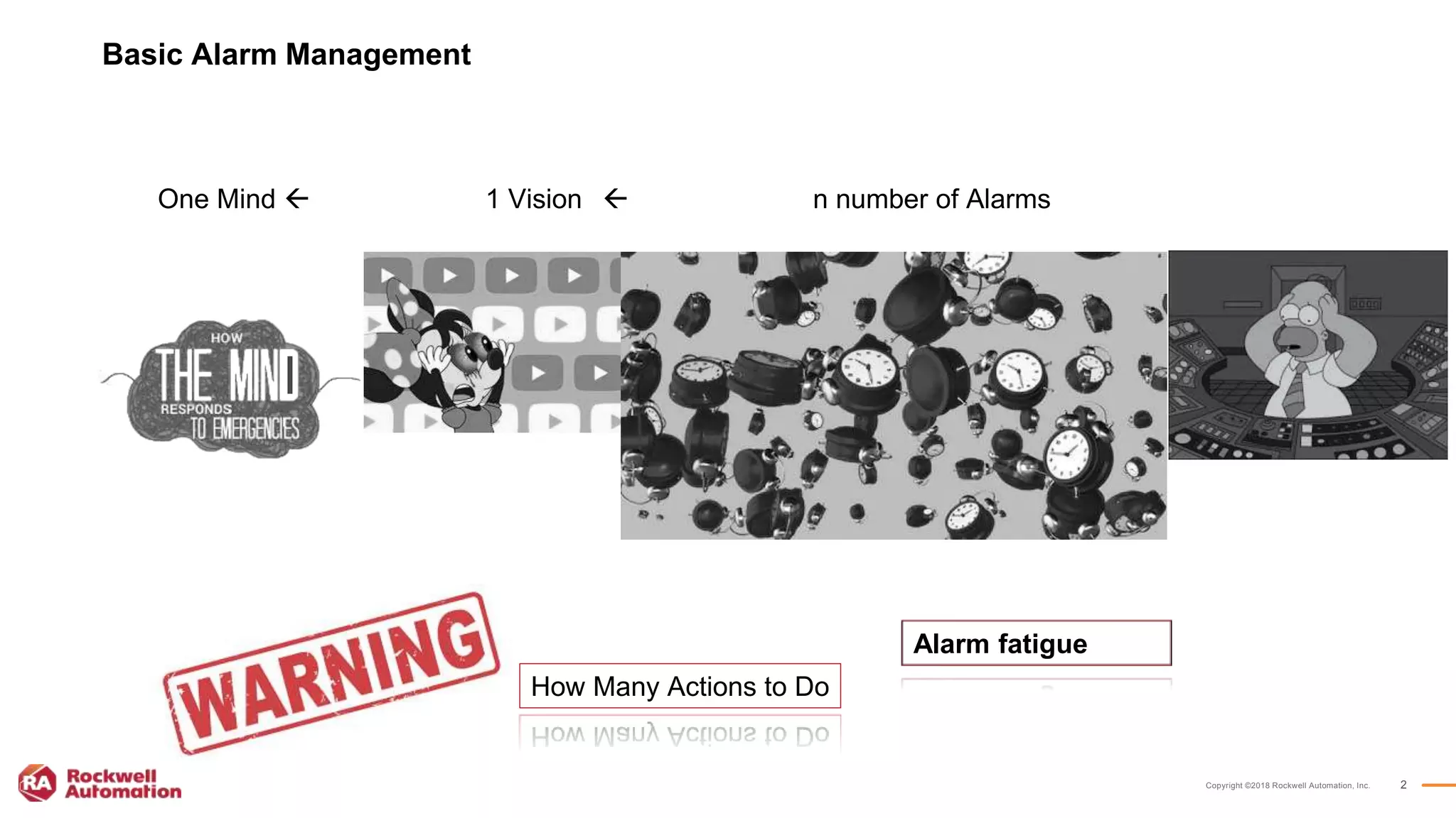 Alarm process basics for dummies | PPT