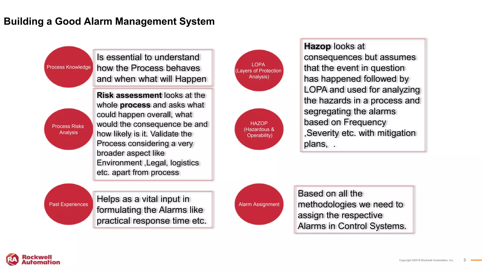 Alarm process basics for dummies | PPT