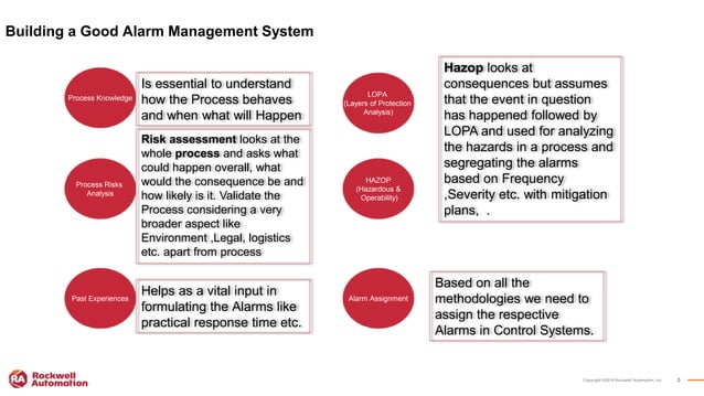 Alarm process basics for dummies | PPT