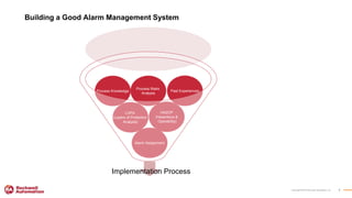 Alarm process basics for dummies | PPT