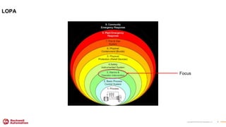 Alarm process basics for dummies | PPT