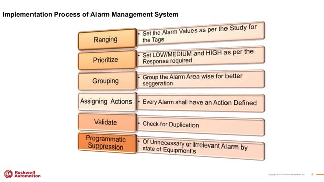 Alarm process basics for dummies | PPT