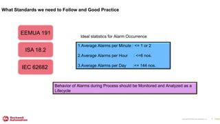Alarm process basics for dummies | PPT