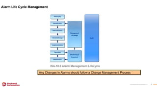 Alarm process basics for dummies | PPT