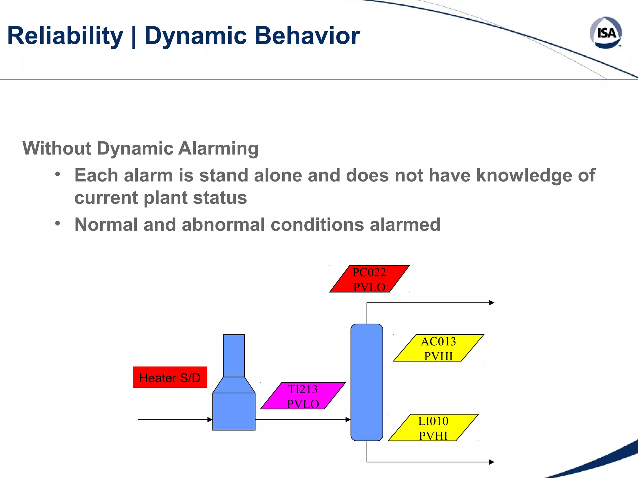 Alarm Rationalization Workshop - Tips, Tricks and Traps | PPT