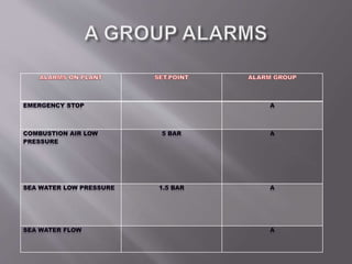 Inert Gas Operation | PPTX