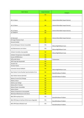 Alarm Service 4G.docx