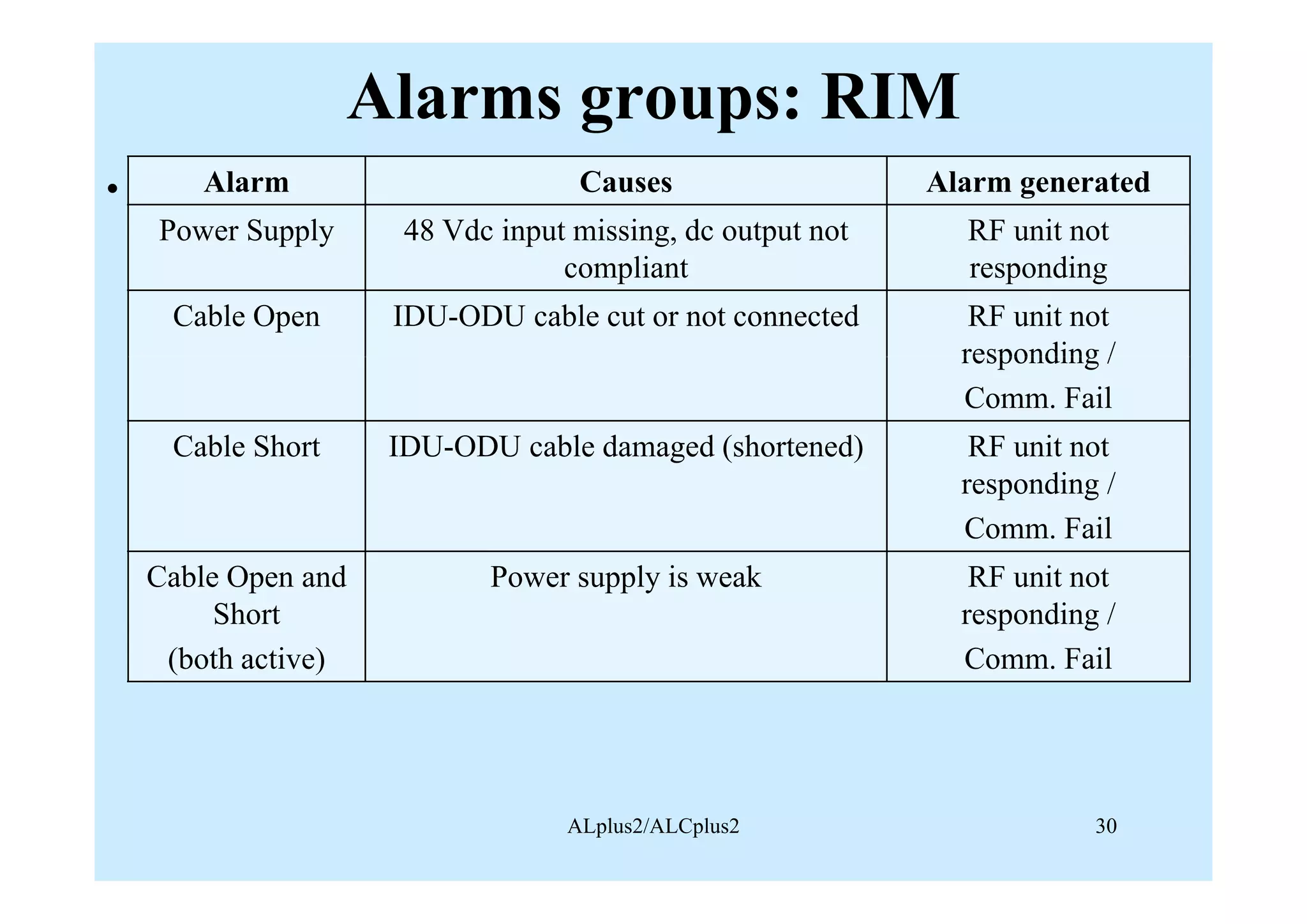 Alarms_grouping_Current_Alarms.pdf