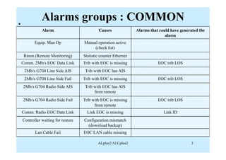 Alarms_grouping_Current_Alarms.pdf