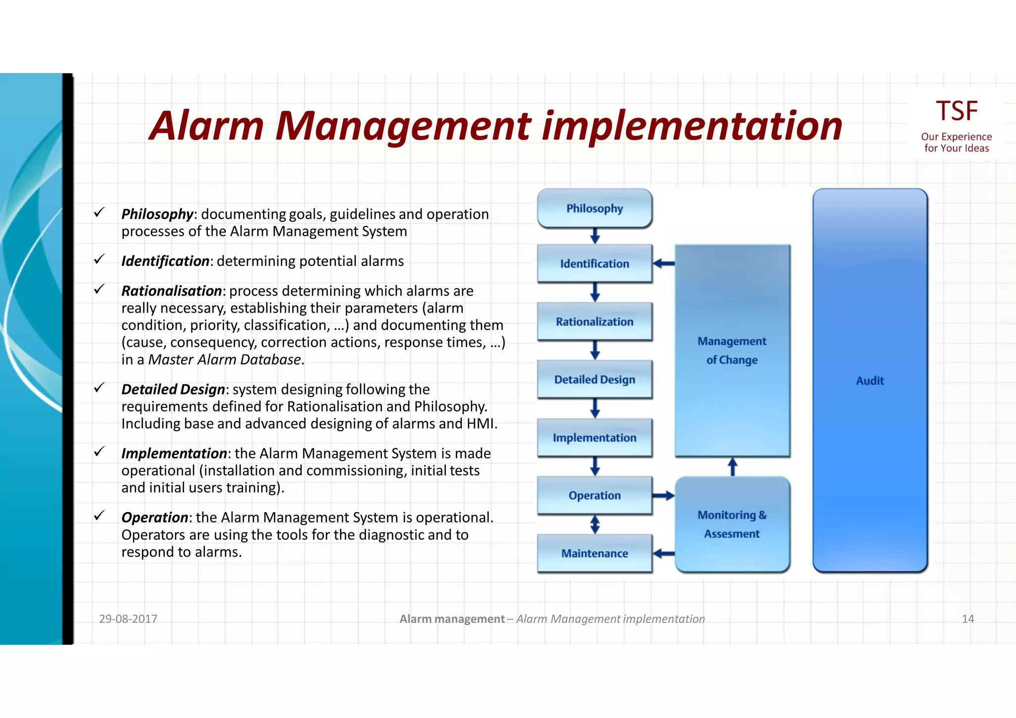 Alarms structured management systems | PDF