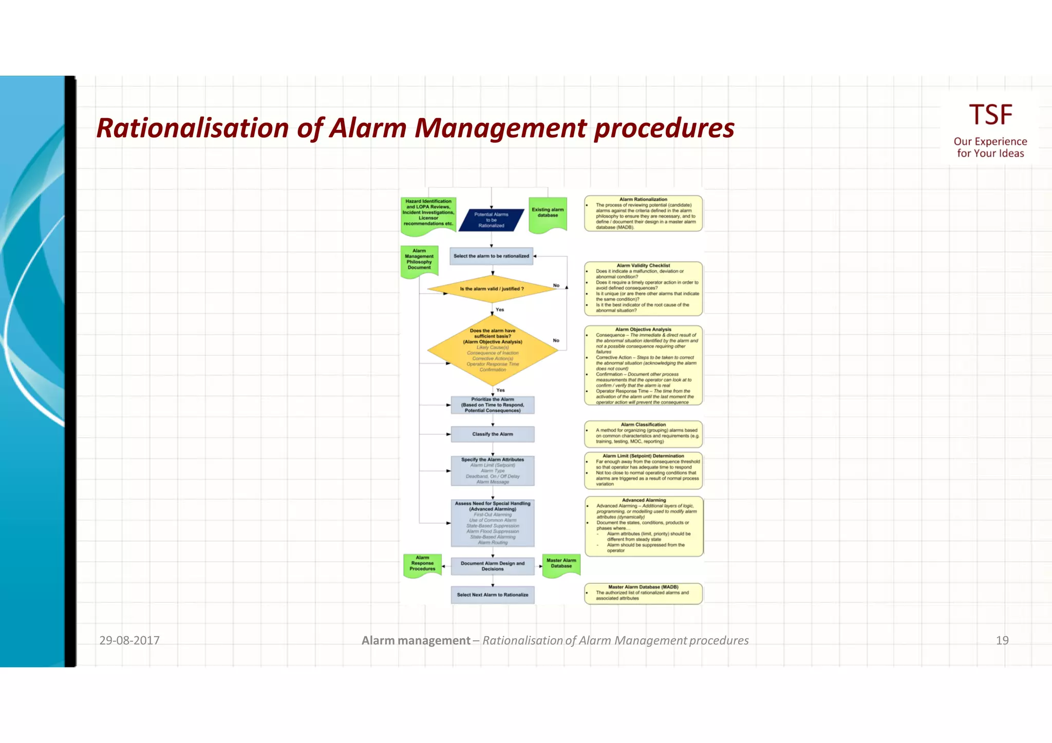 Alarms structured management systems | PDF