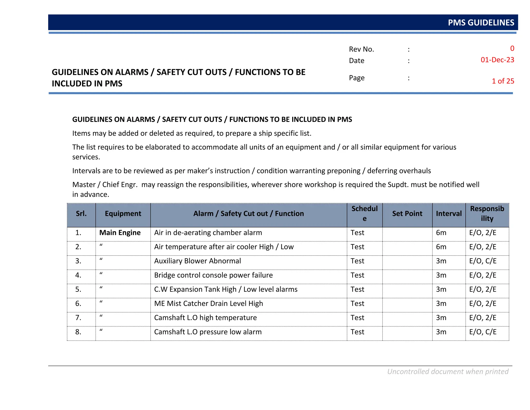 Alarms & Trips Guidelines for Marine machineries.pdf