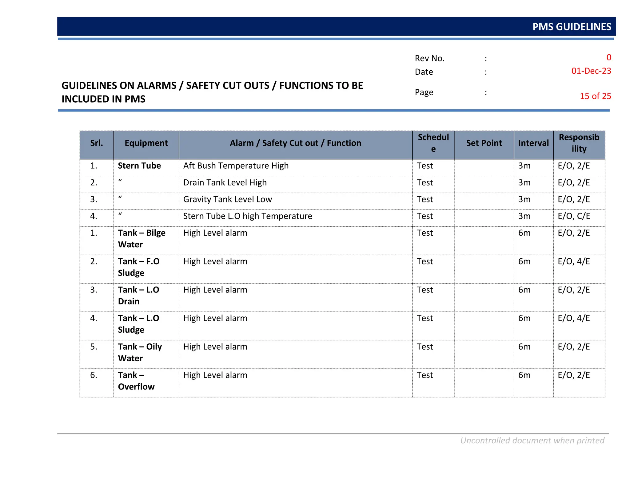Alarms & Trips Guidelines for Marine machineries.pdf