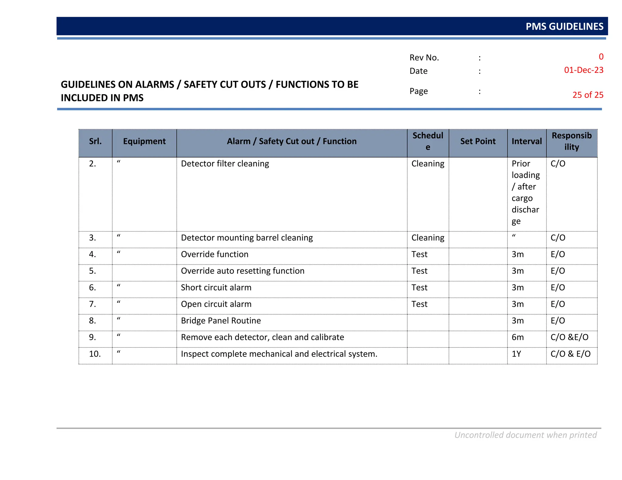 Alarms & Trips Guidelines for Marine machineries.pdf