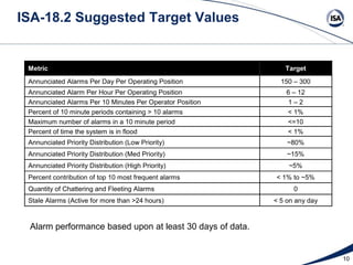 Alarm_System_Performance_Metrics_Kim_Van_camp.pdf