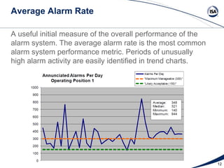 Alarm_System_Performance_Metrics_Kim_Van_camp.pdf
