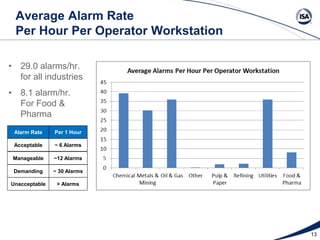 Alarm_System_Performance_Metrics_Kim_Van_camp.pdf