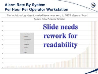 Alarm_System_Performance_Metrics_Kim_Van_camp.pdf