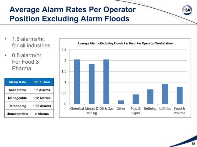 Alarm_System_Performance_Metrics_Kim_Van_camp.pdf