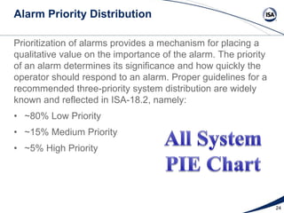 Alarm_System_Performance_Metrics_Kim_Van_camp.pdf