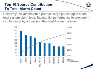 Alarm_System_Performance_Metrics_Kim_Van_camp.pdf