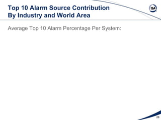 Alarm_System_Performance_Metrics_Kim_Van_camp.pdf