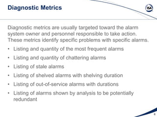 Alarm_System_Performance_Metrics_Kim_Van_camp.pdf