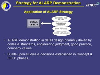 ALARP Demonstration for Lead Engineers.ppt