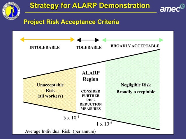 ALARP Demonstration for Lead Engineers.ppt