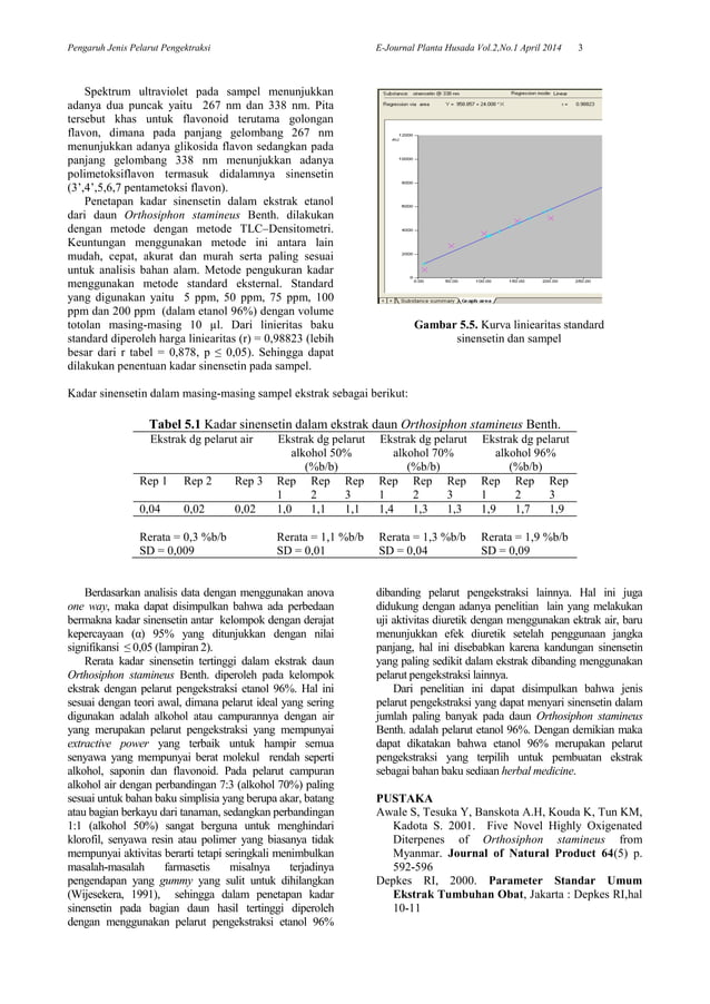 Alasan pelrut etanol 96 | PDF