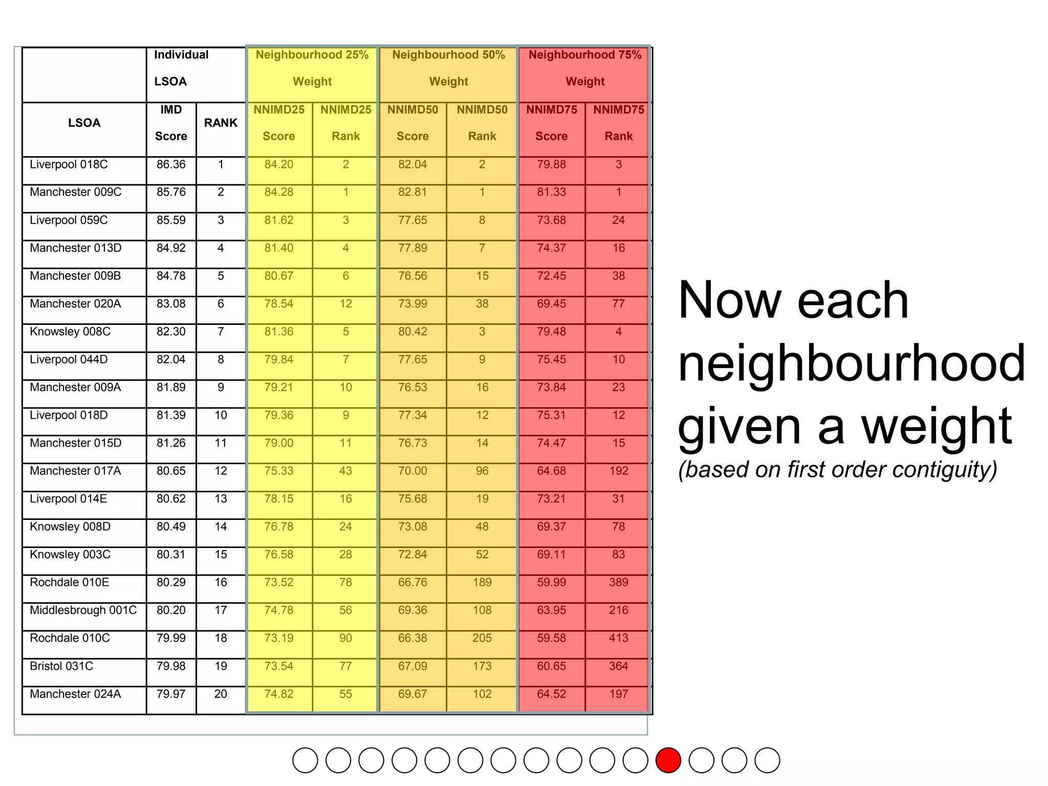 Spatial Context 151208 | PPT