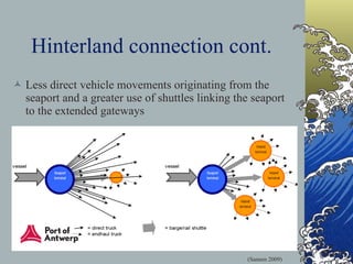Extended Gateways : Improving the Port / Hinterland Interface | PPT