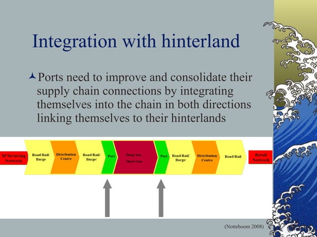 Extended Gateways : Improving the Port / Hinterland Interface | PPT ...