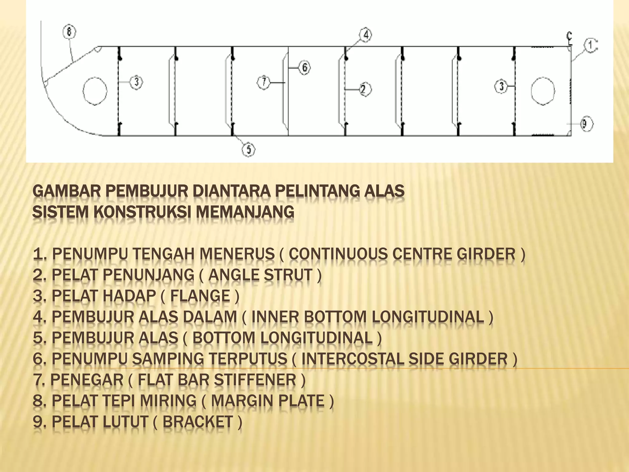Alas ganda (double bottom) | PPTX