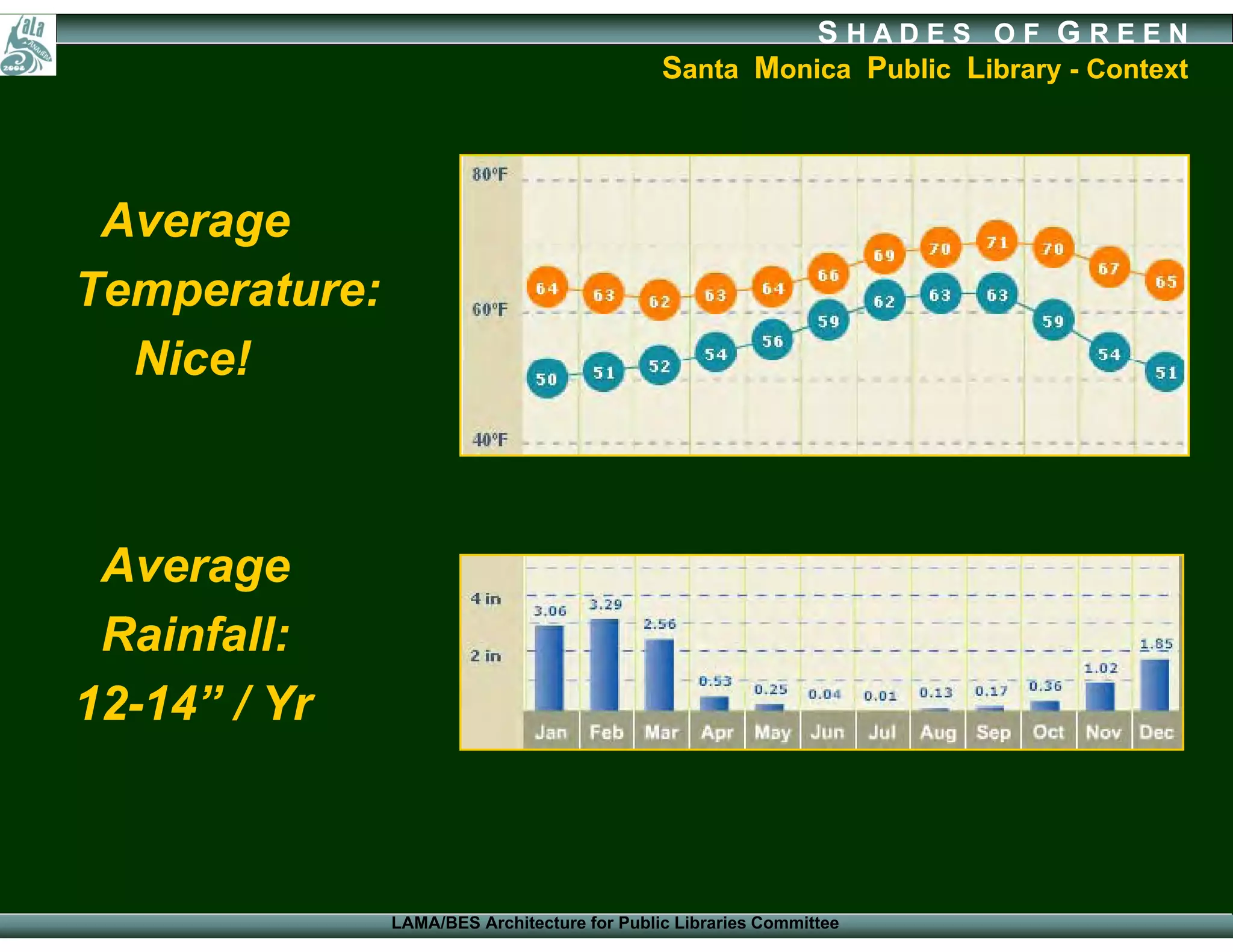 Sustainable Libraries - Shades of Green, Case Study 3 | PPT