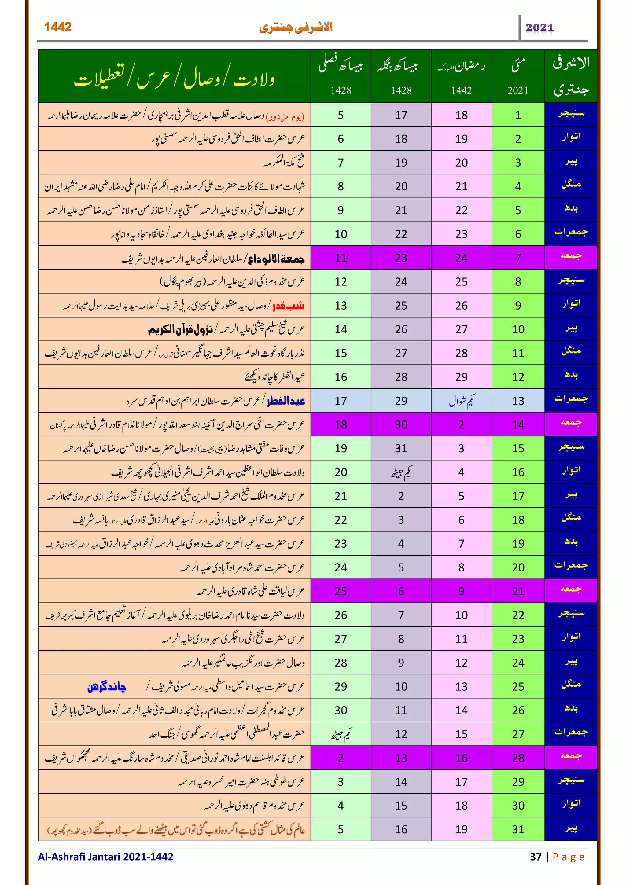 Al ashrafi jantari 2021 1442 by aale rasool ahmad | PDF
