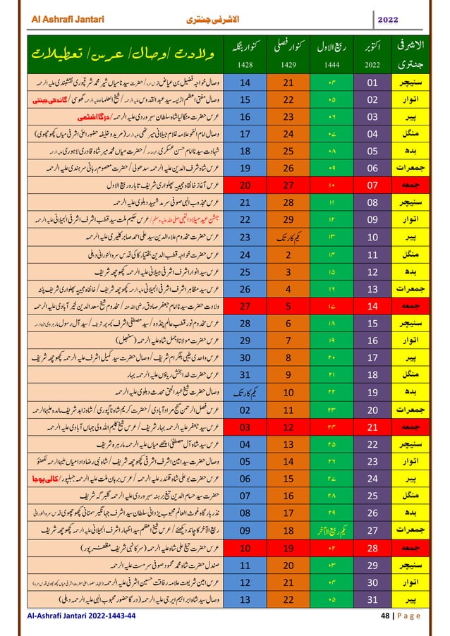 Al ashrafi jantari 2022 1443-1444 by aale rasool ahmad | PDF