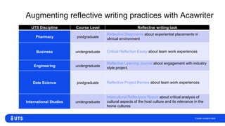 Linking Reflective Writing Analytics to Learning Design | PPT