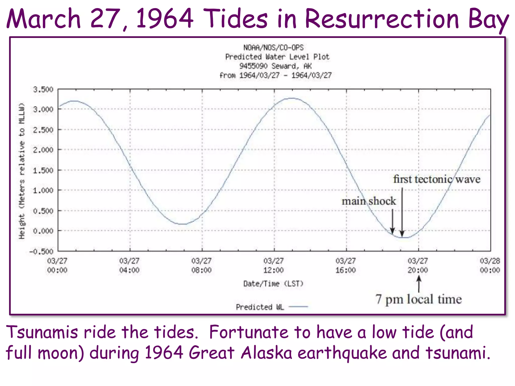 Alaska Earthquakes & Tsunami Presentation | PPTX