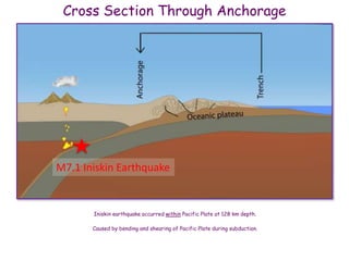 Alaska Earthquakes & Tsunami Presentation | PPTX