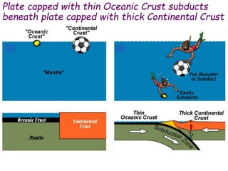 Alaska Plate Tectonics & Geohazards Presentation | PPTX | Geography ...