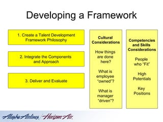 Talent Dev Framework | PPT