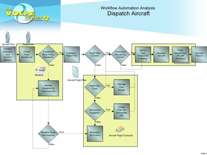 Alaska Dispatch Study Productivity Improvement Alternatives