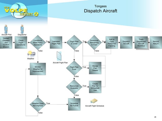 Alaska Dispatch Study Workflows | PPT