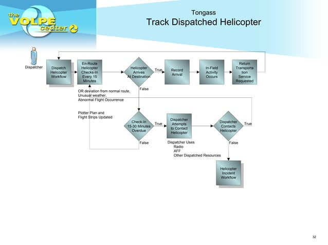 Alaska Dispatch Study Workflows | PPT