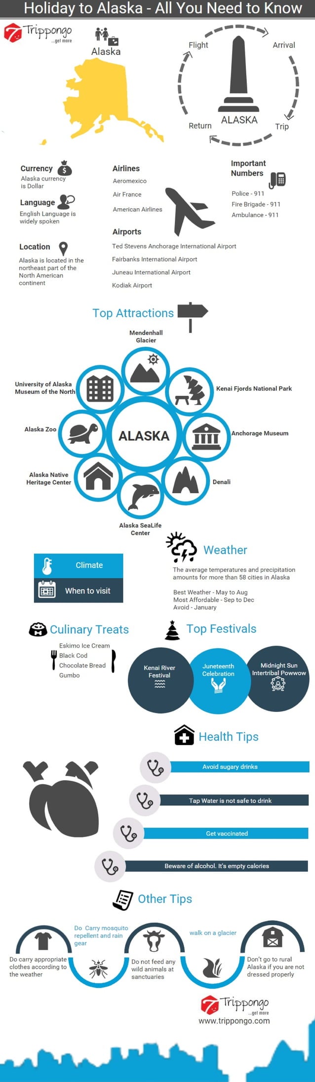 Alaska Travelling Infographic - Trippongo | PDF