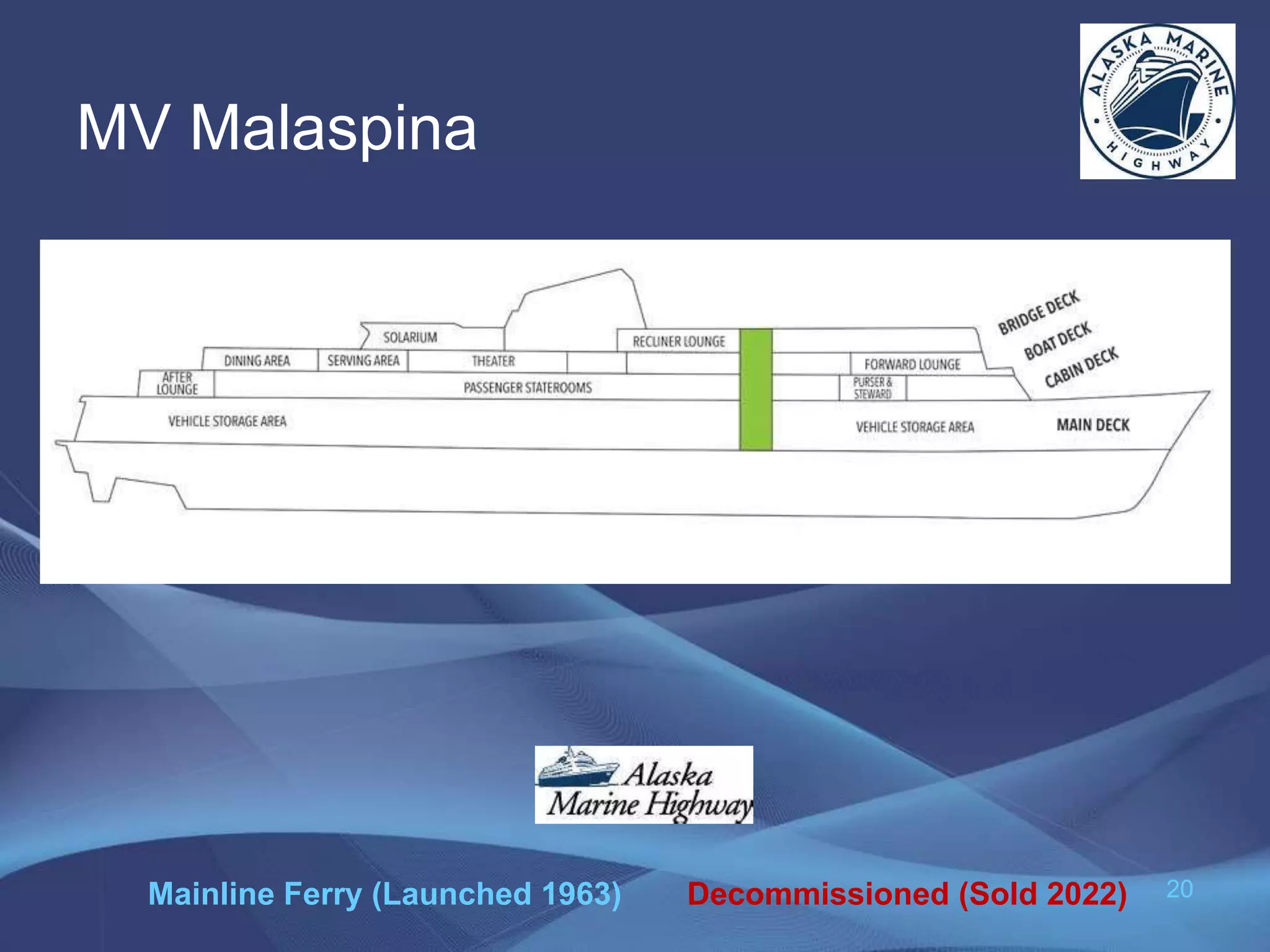 Alaska Marine Highway System | PPTX
