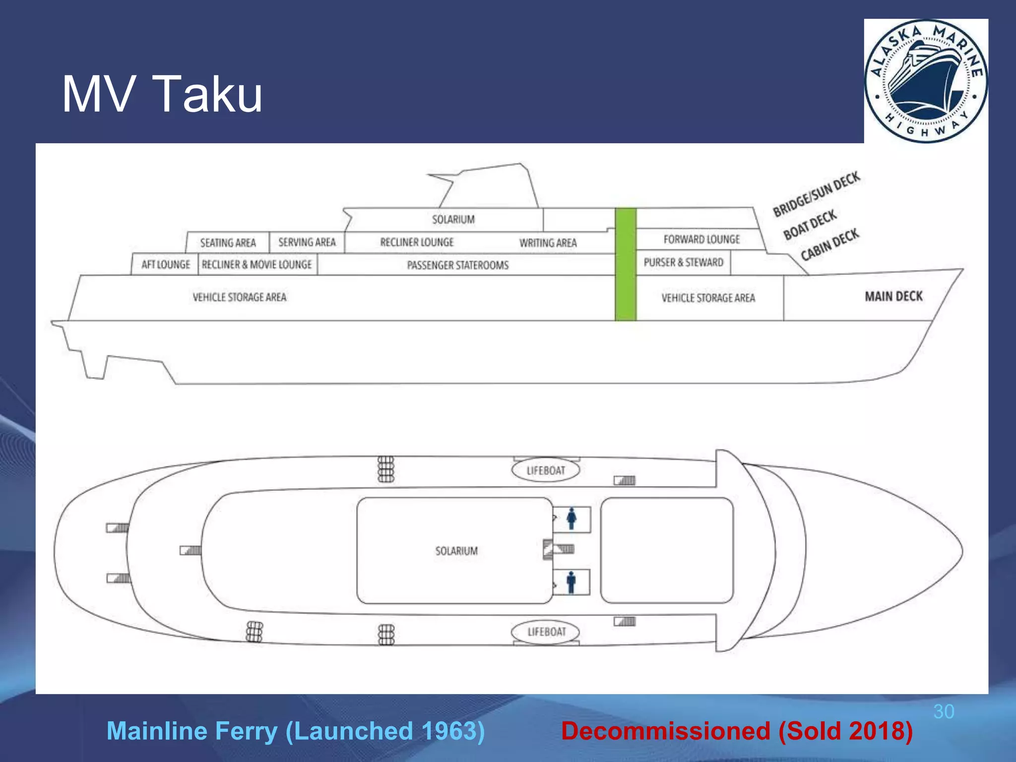 Alaska Marine Highway System | PPTX