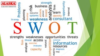 Alaska milk corp swot analysis | PPTX